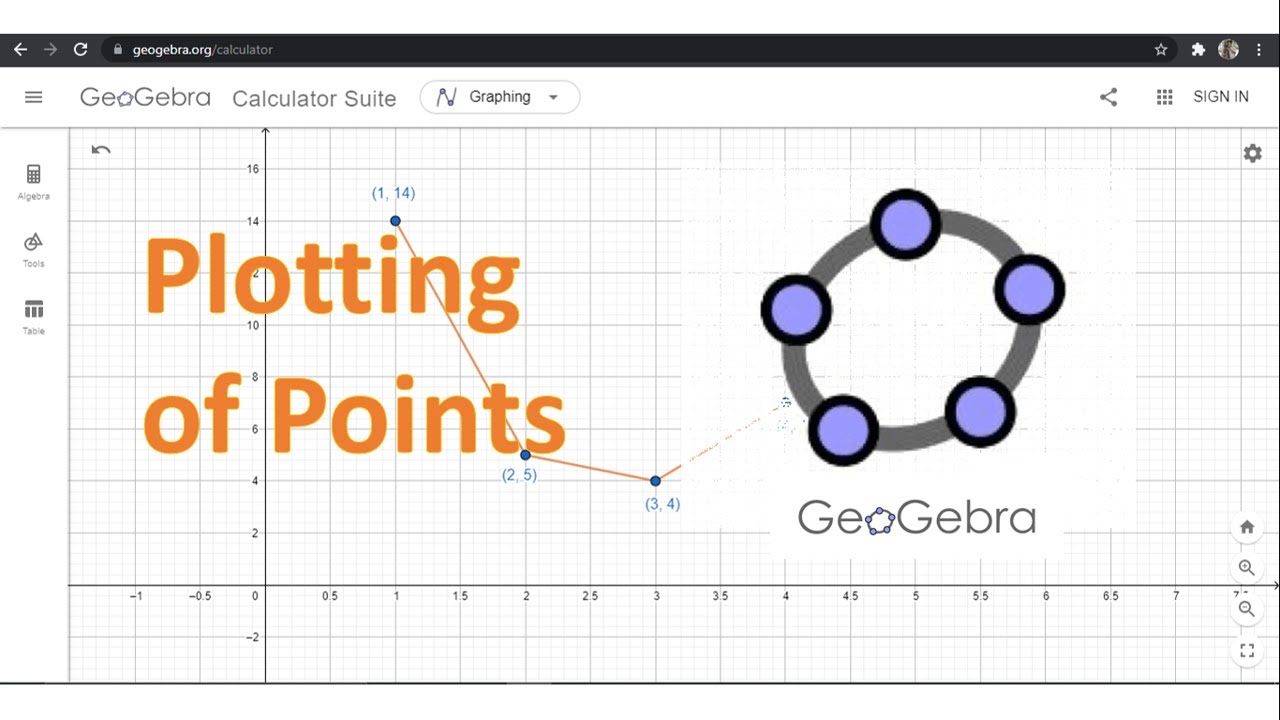 Plotting of Points using GeoGebra