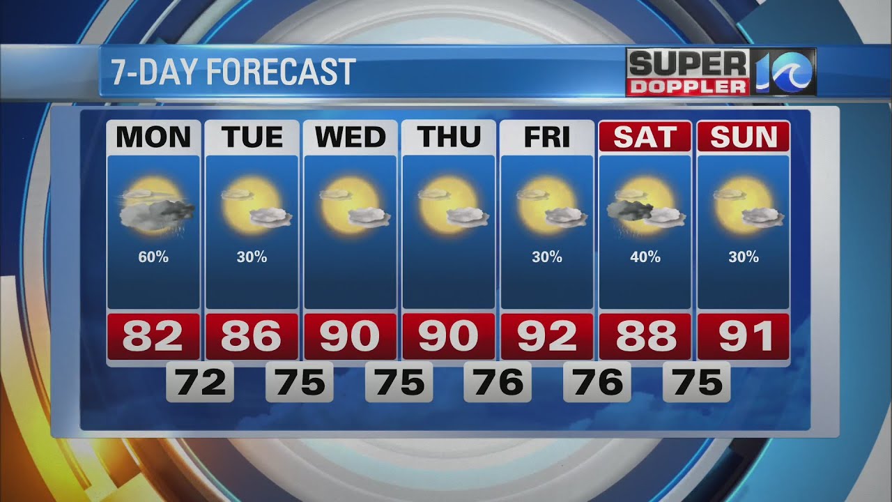 WAVY Weather Evening Update | July 18, 2021