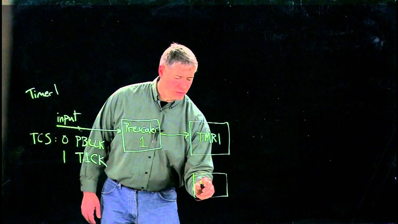 (OLD VERSION) Using PIC32 timers to generate interrupts (Kevin Lynch)