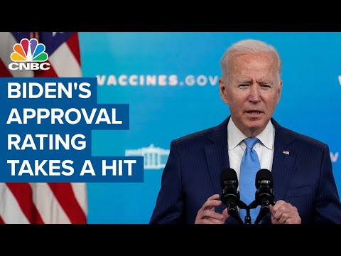 President Joe Biden's approval rating takes a hit