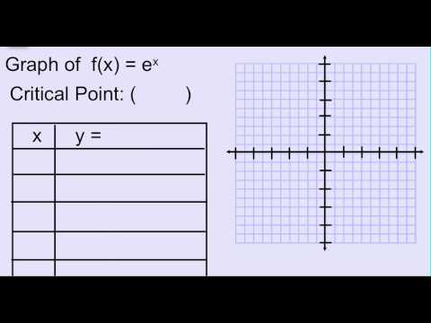 e, Euler's Number - Expii