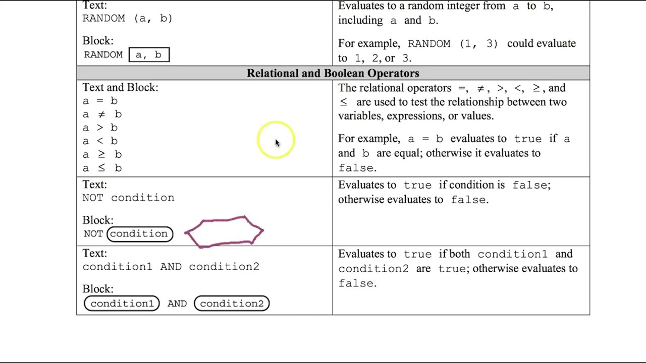 AFE APCSP 2.3 Pseudocode a