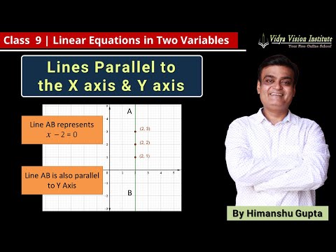 Equation of lines parallel to x and y axis Video Lecture - Class 9