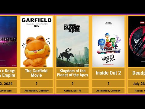 Top 50 upcoming movies 2024
