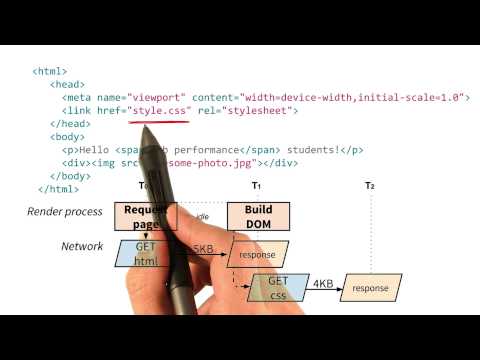 Learn CRP Diagrams with External CSS Website Performance Optimization ...
