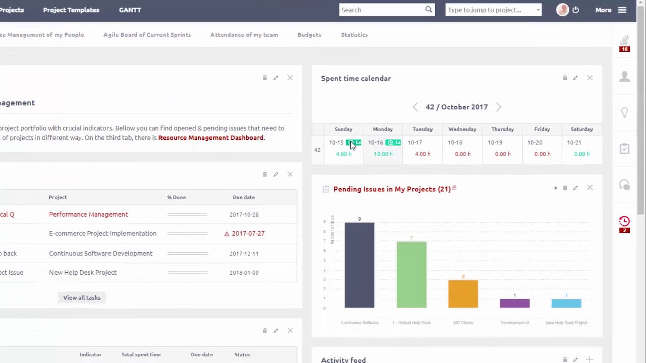 Time Tracking - Easy Redmine 2018
