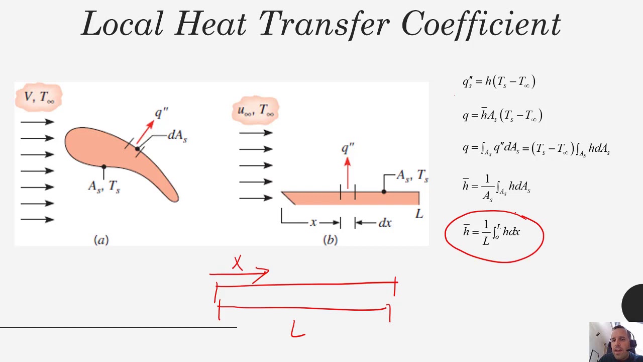Heat Transfer - Chapter 6 - Convection - Local Heat Transfer Coefficients and Laminar/Turbulent Flow