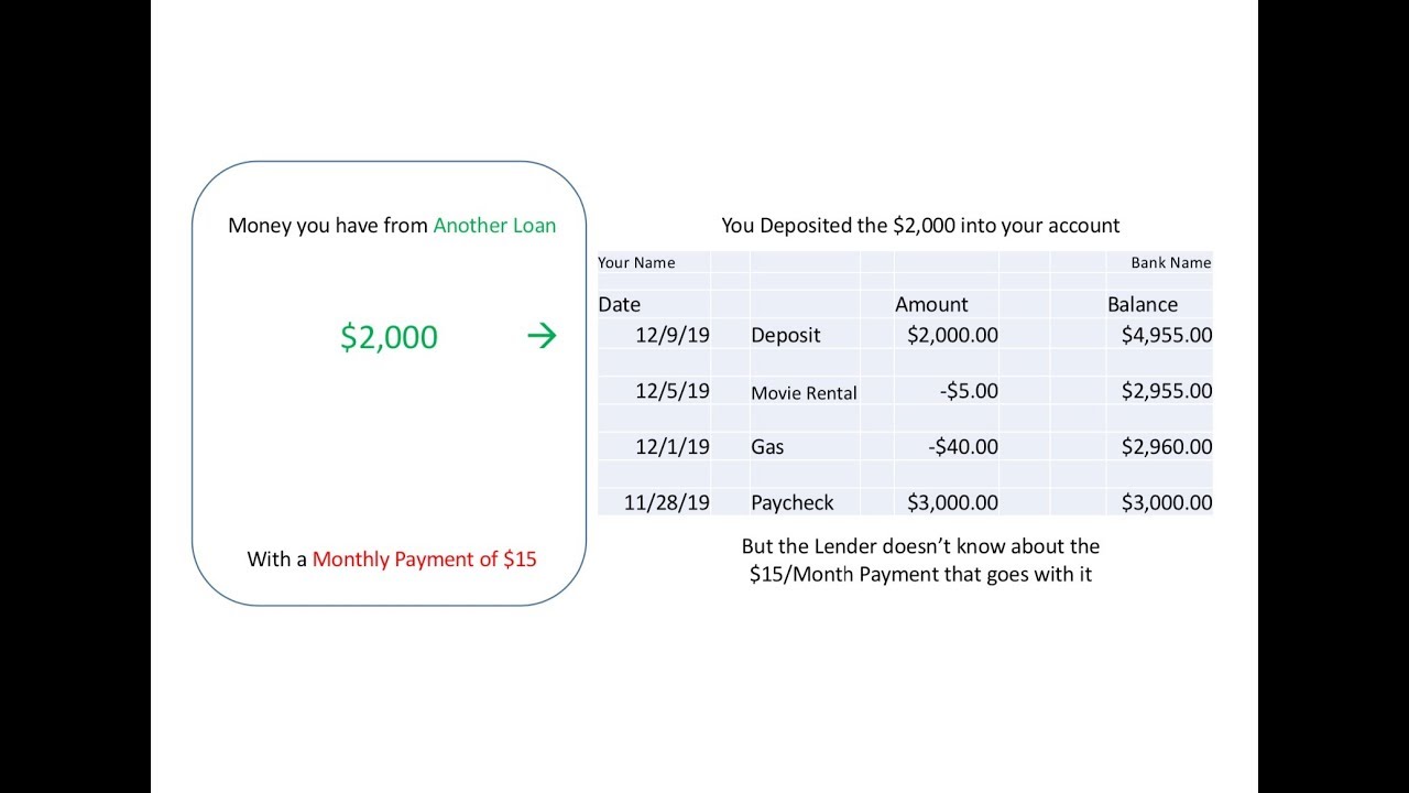 Overview of Asset Documentation