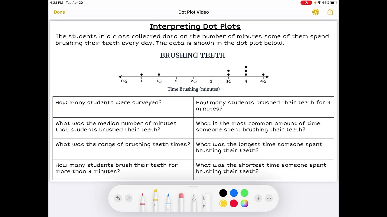 Interpreting Dot Plots