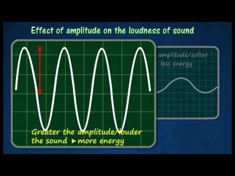 What is loudness and pitch of a sound?