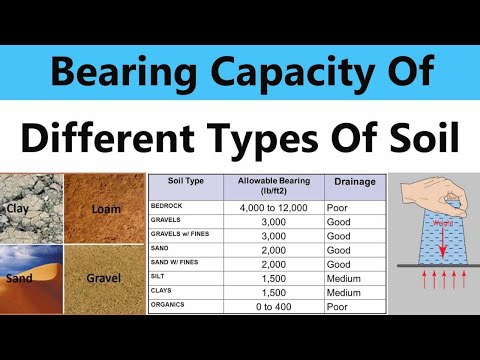 What is bearing capacity of soil? | Understanding bearing Capacity of Soil
