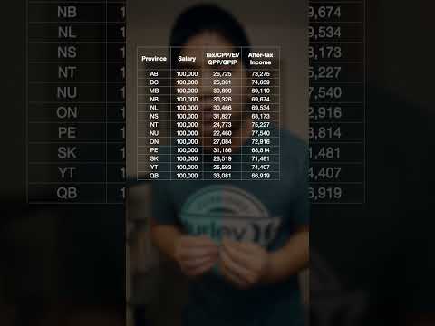 Tax on 100k #canada #tax #canadiantax