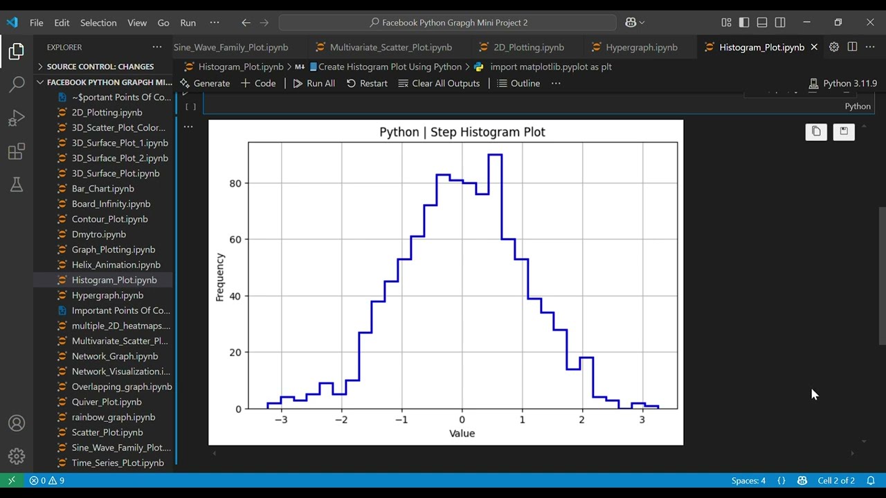 Create Beautiful Step Histograms with Python | Matplotlib Tutorial
