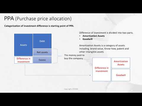 PPA (Purchase Price Allocation)- What is the concept and how doe it affect to financials? - CFO100