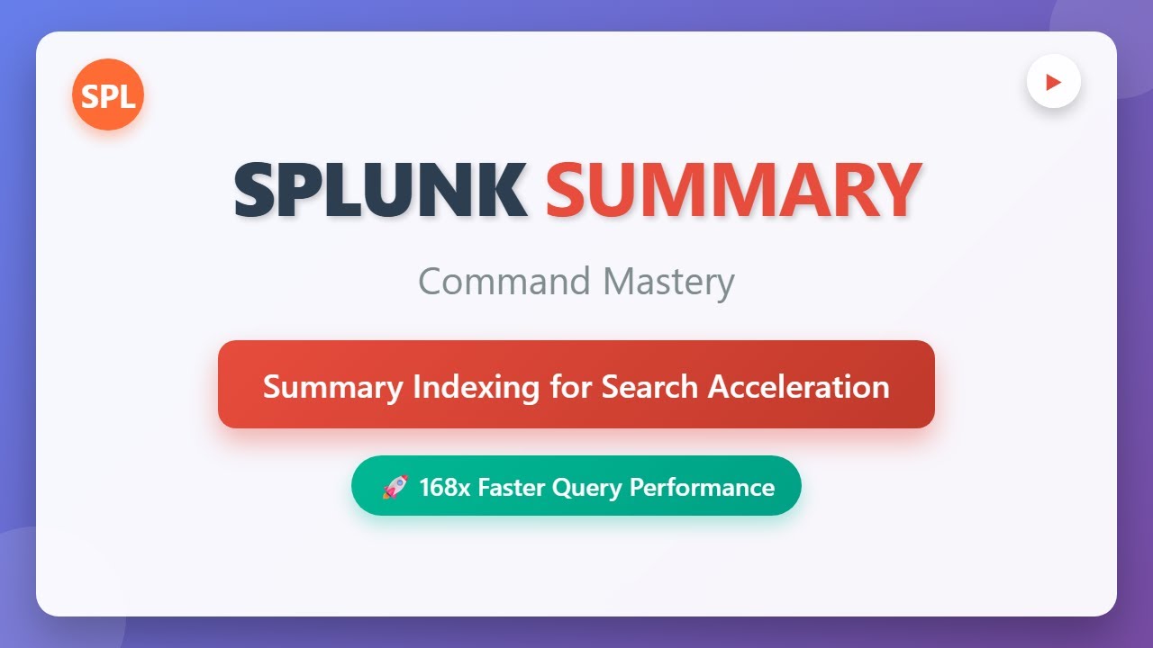 Splunk Summary Command Tutorial: Master Summary Indexing for 168x Faster Performance