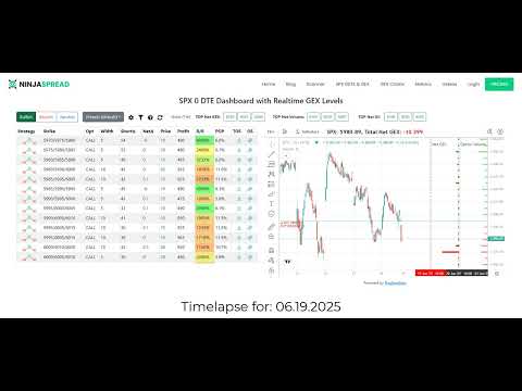 06.19.2025 - 0DTE SPX GEX Options Dashboard Timelapse