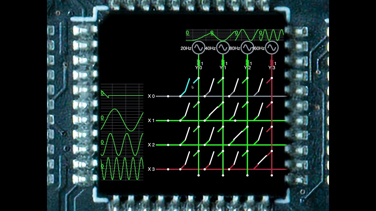 Crosspoint Switch Superzoom