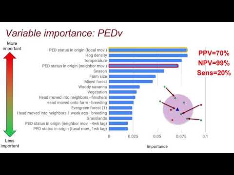 Dr. Kim VanderWaal - Forecasting outbreaks of PEDv