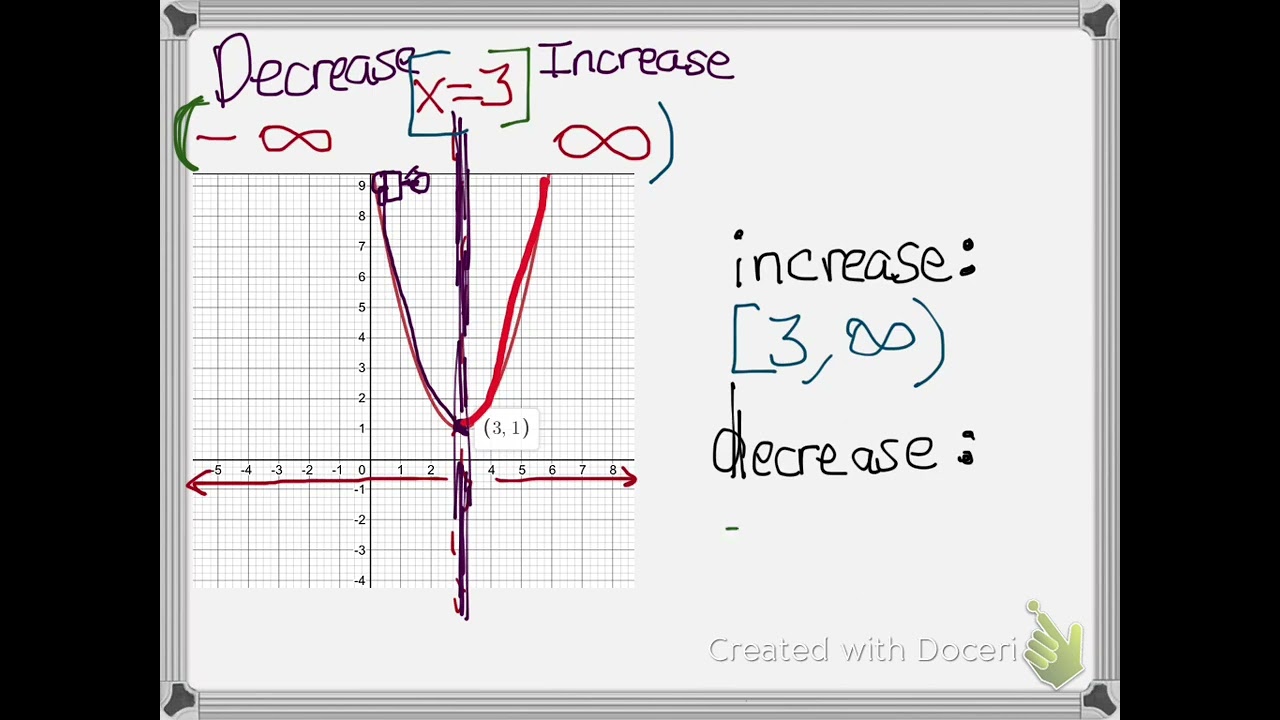 Intervals of Increase/Decrease (Characteristics of Quadratics)