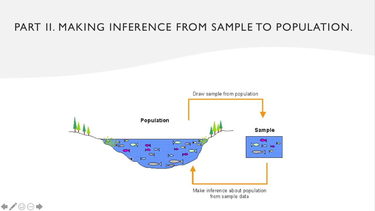 Inferential Statistics, part 1, A