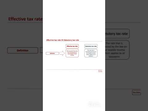 Effective tax rate vs statutory tax rate