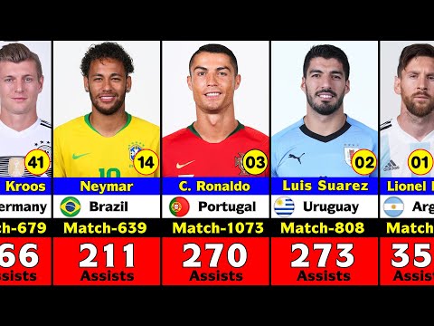 Top 50 Player Who Provide Most Assists In Football History.