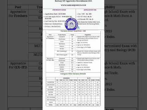 #Railway ICF Apprentice Online Form 2023