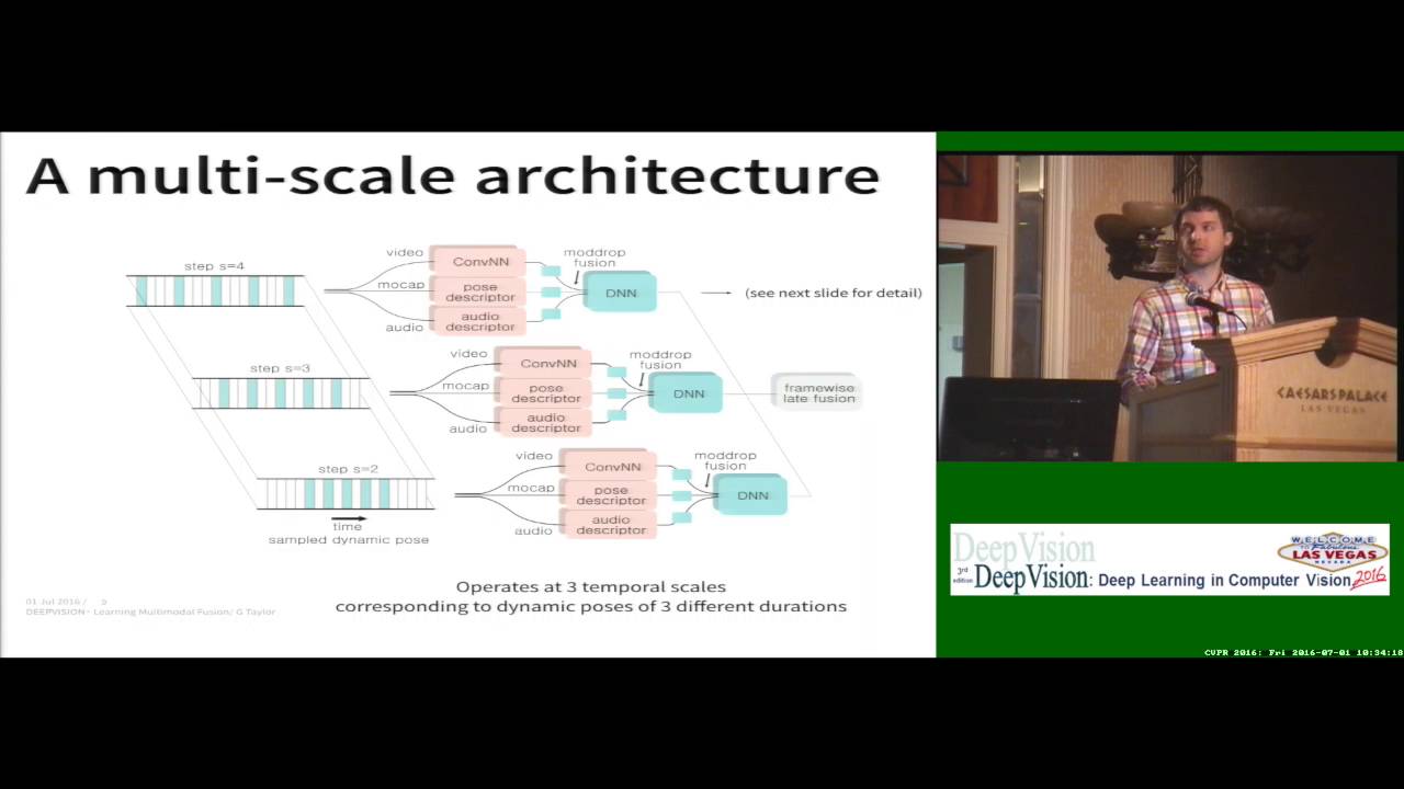 Learning Deep Multi-Modal Architectures
