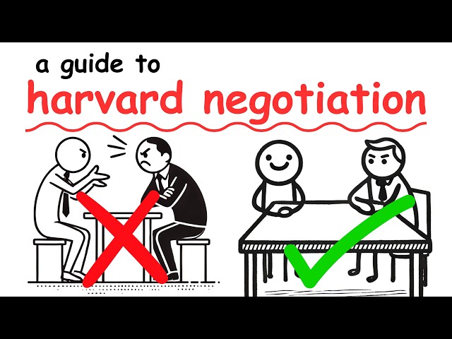 Mastering Negotiation: Key Tactics from Harvard in 15 Minutes | Galaxy.ai