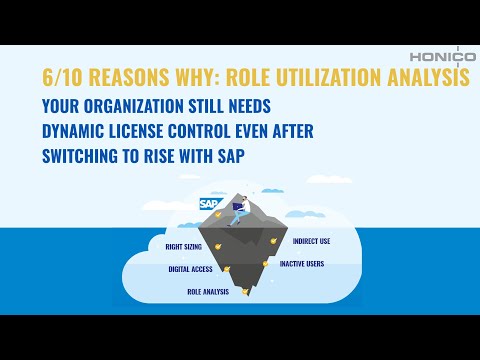 6/10 reasons why DLC: Role Utilization Analysis