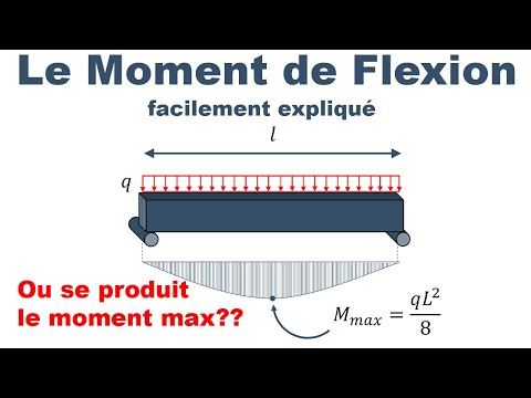 Ou se produit le moment de flexion maximal ? #RDM #béton #omarcherkaoui