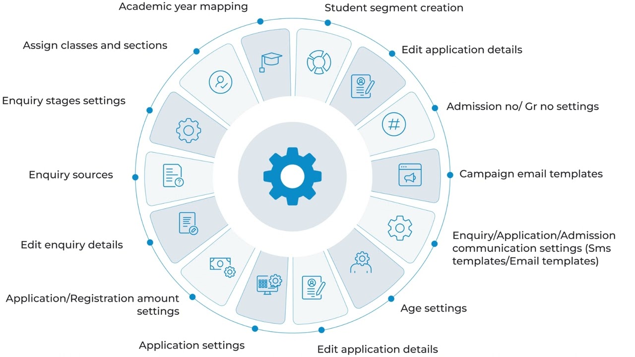 MyClassboard - Admission software