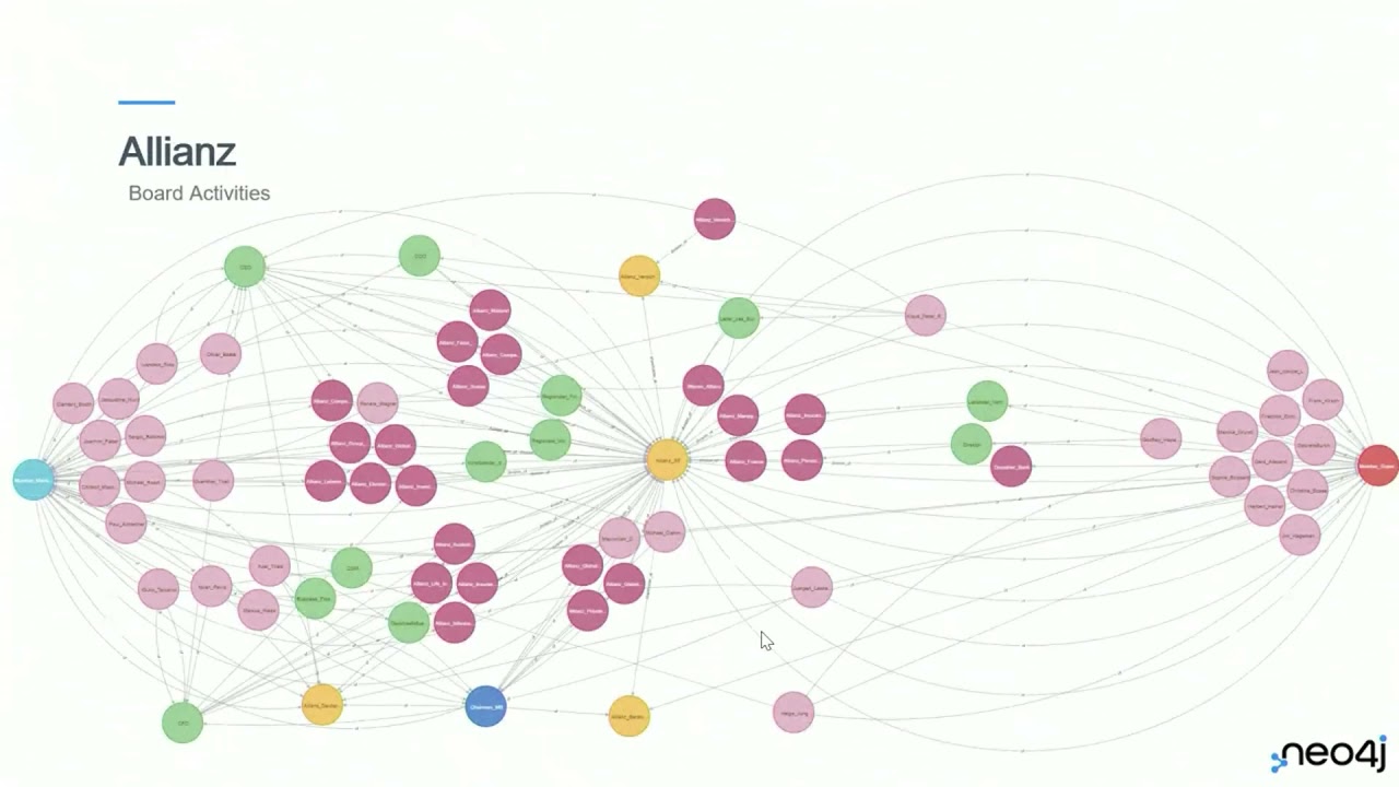 Video: 4 - How to Visualize Relationships Between Supervisory Board ...