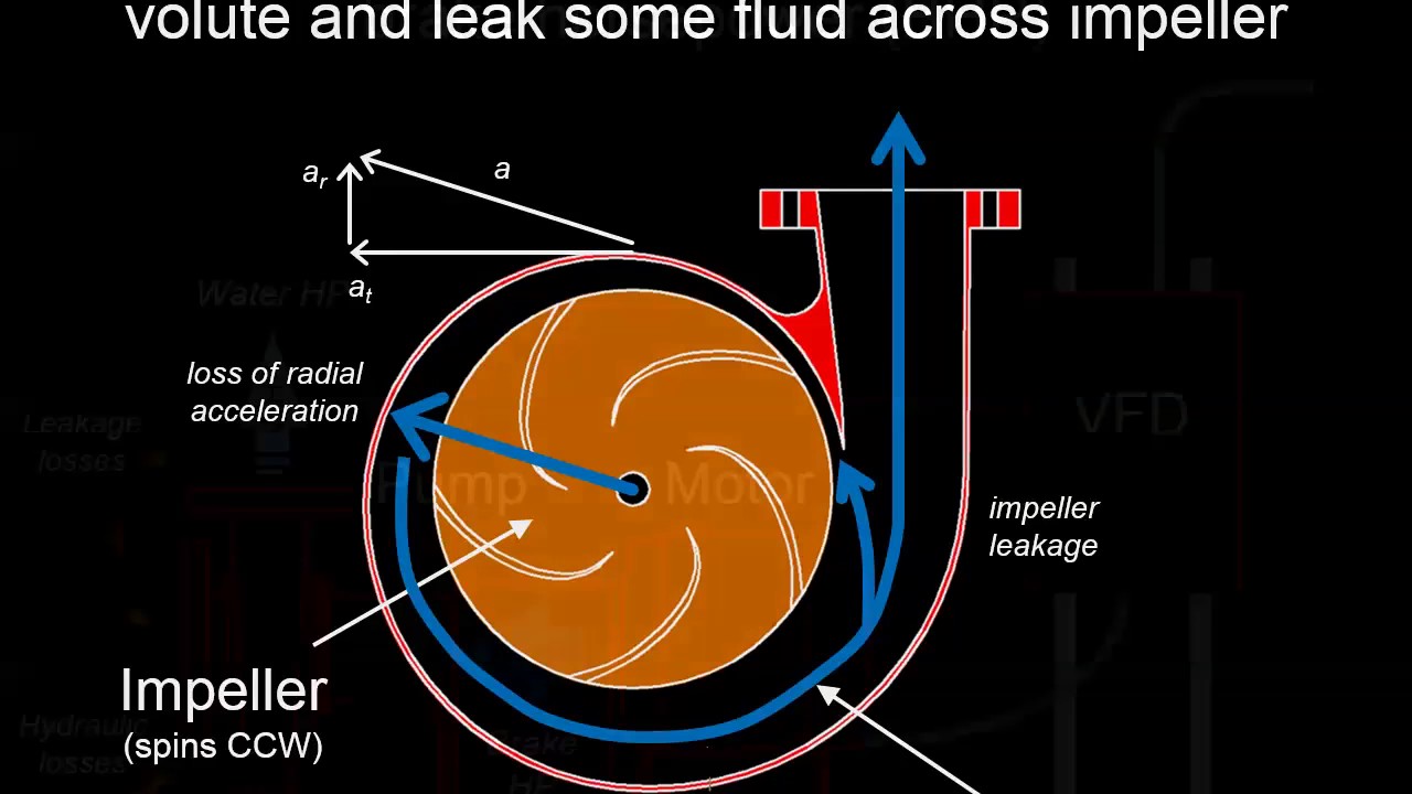What is the pump equation?