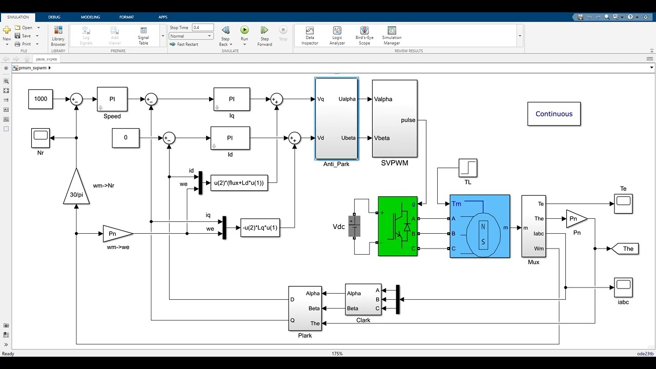 Three phase permanent magnet synchronous motor (PMSM) SVPWM vector control PMSM_ PI matlab/simulink