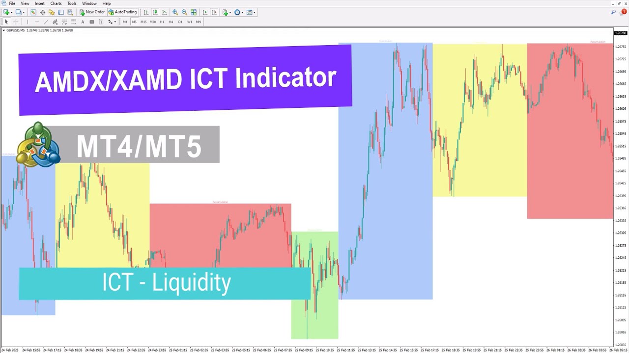 Understanding the AMDX/XAMD Indicator for MetaTrader: A Comprehensive Guide | Galaxy.ai