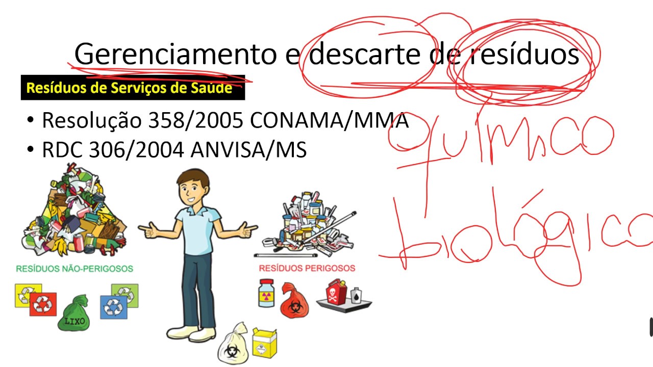 Bio Riscos biologicos ergonicos descarte e mapa de risco
