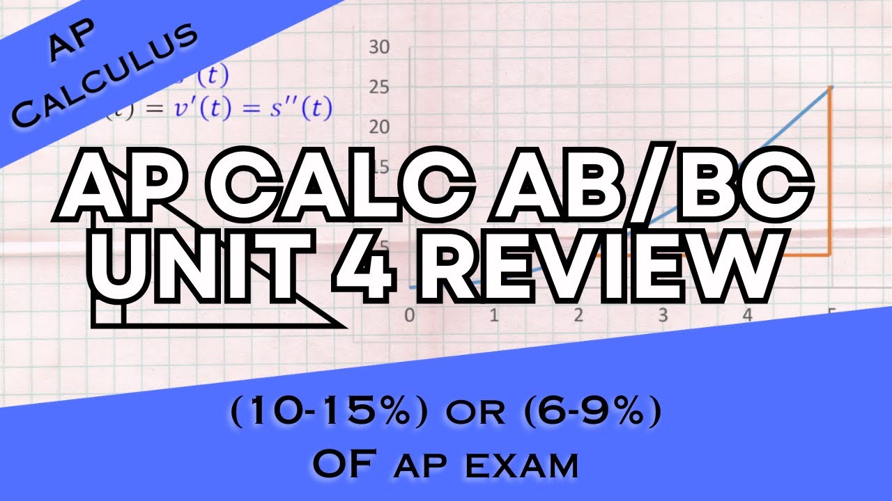AP Calculus AB/BC Unit 4 FULL REVIEW: Contextual Applications of Differentiation