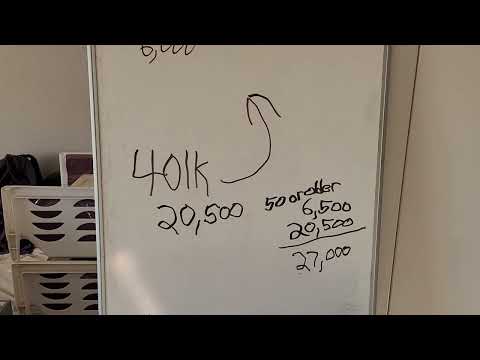 Year 2022, Roth IRA and 401K Contribution Limits, Higher Limits if Over 50, @PayYourselfFirst!!!