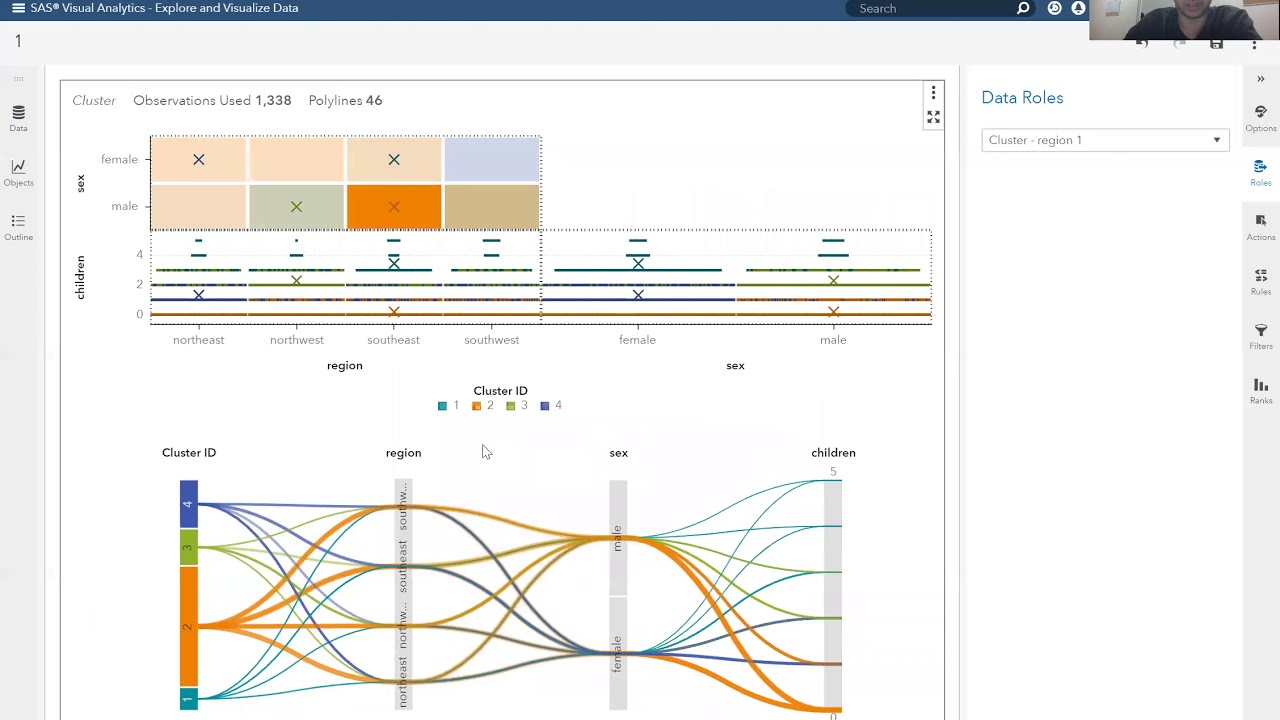 Analysis of Insurance Data set