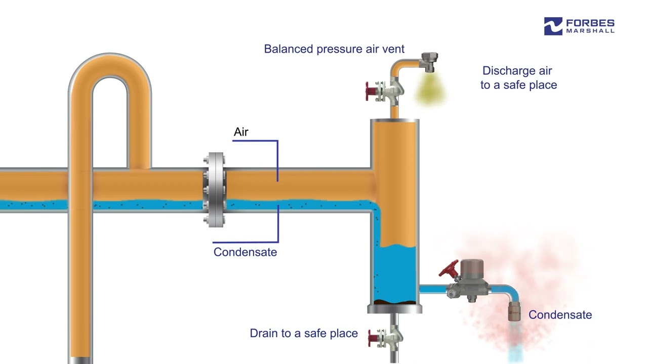Ideal Dead End Installation on Steam Lines | Steam Trap and Air Vent Installation