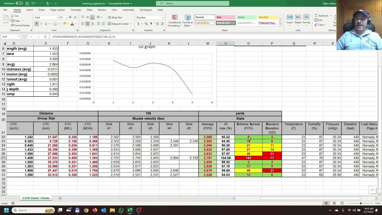 How to use Excel to manage your reloading data