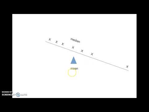 Mean and skewed data