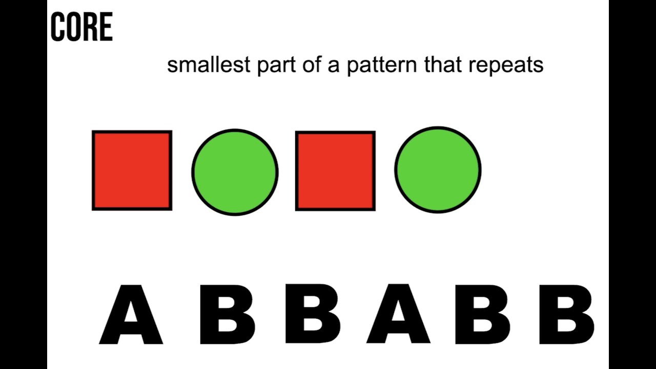Louis Riel School - Grade 2 Pattern Lesson