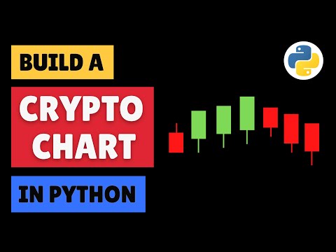 Learn Plot Crypto Price Chart using Coinbase API Python Tutorial - Mind Luster