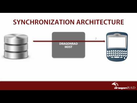 Data Synchronization