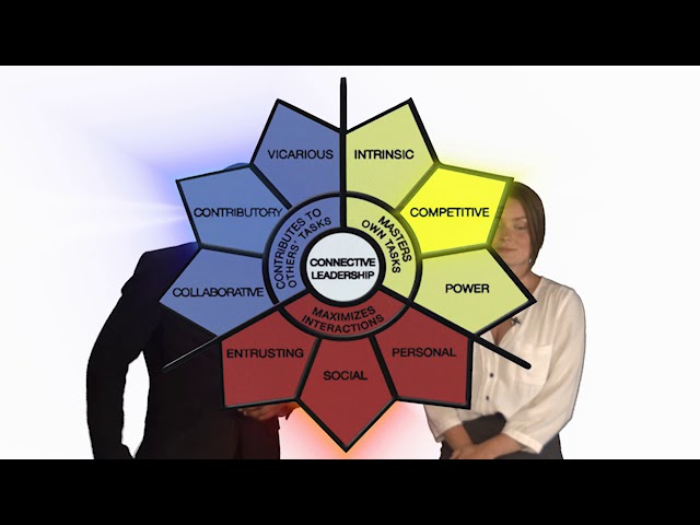 CLI Mock Situations – Connective Leadership Institute