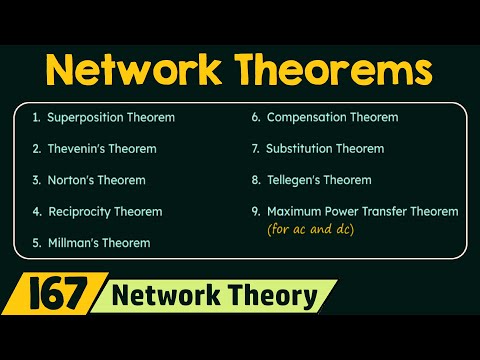 Introduction to Network Theorems Video Lecture - Crash Course for GATE ...