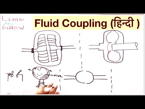 Fluid Coupling at Best Price in India