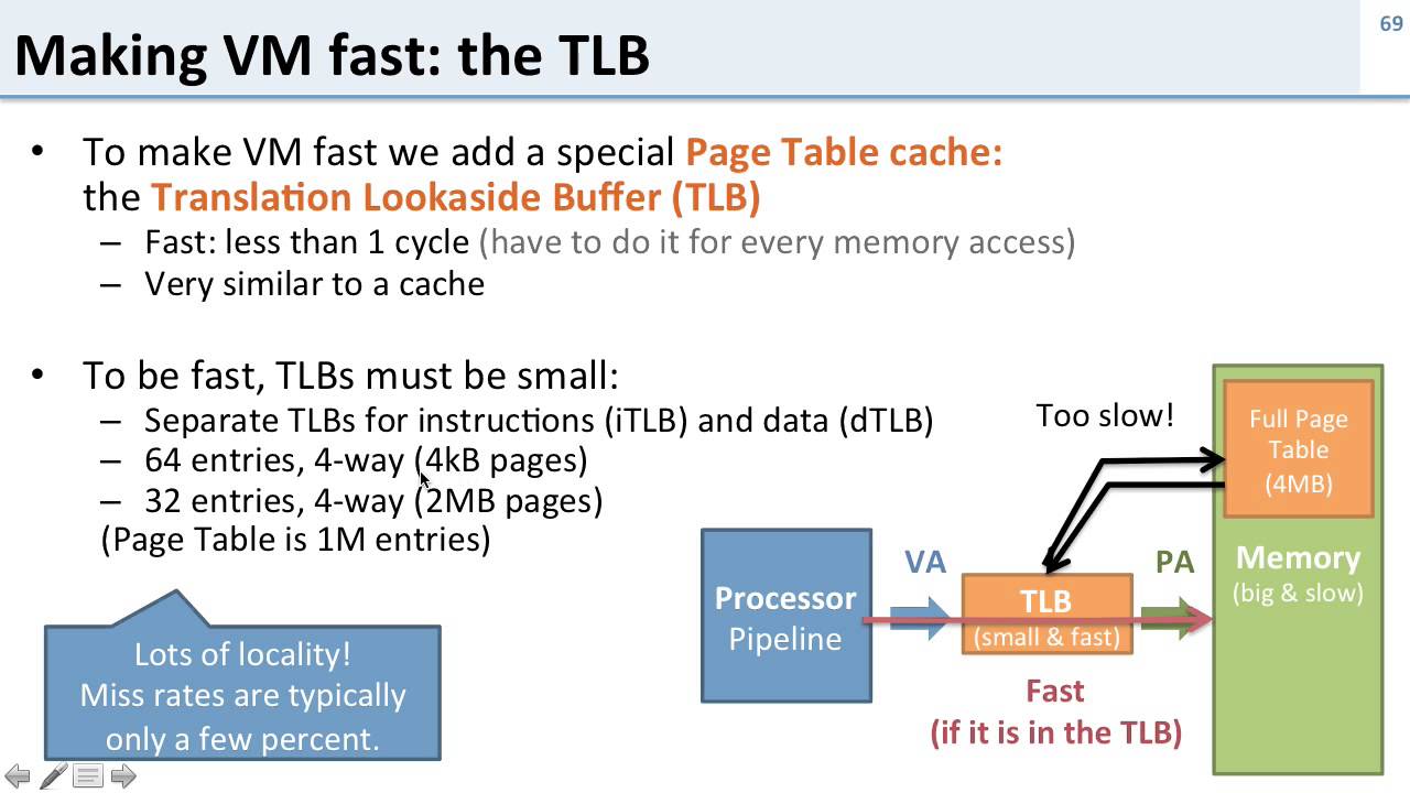 Virtual Memory: 10 Making Virtual Memory Fast